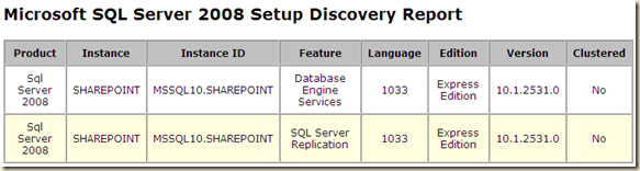 SharePoint 2010: SharePoint Foundation Databases | Mike Smith's Tech ...
